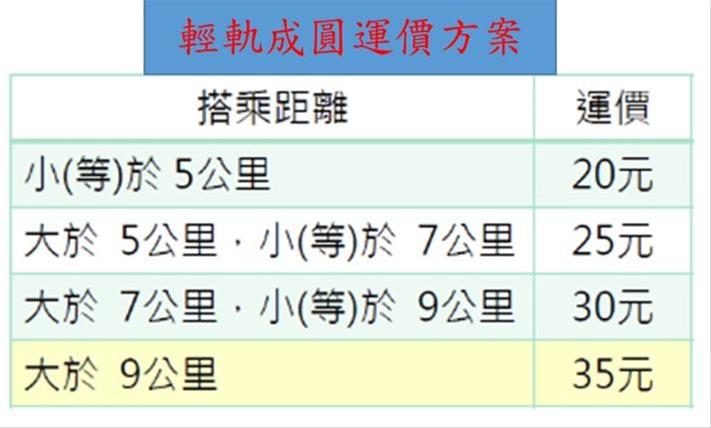 News - Kaohsiung mass rapid transit